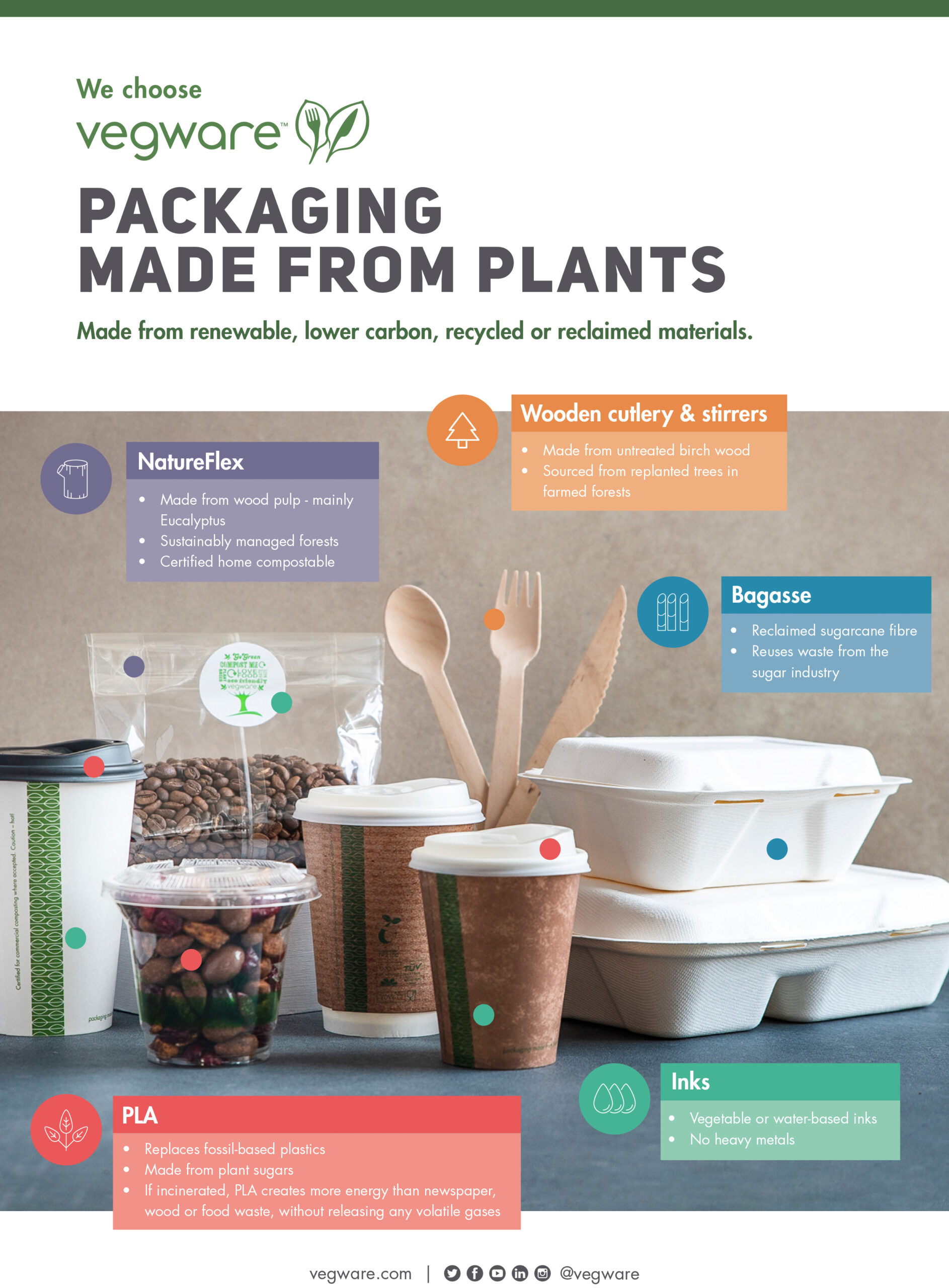 How Scotlands new ban on single-use plastics can benefit your business ...